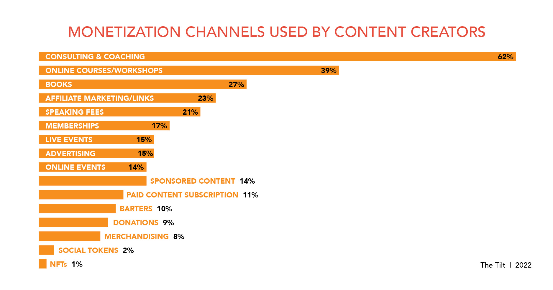 Creator Economy Research Talks Building Content Businesses
